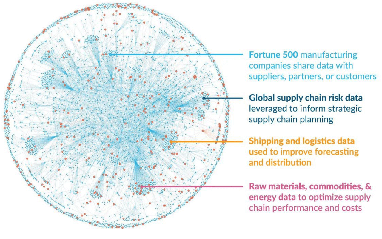 Snowflake technology solution from industrial edge to the cloud ...